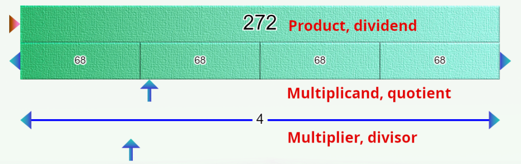 The Multiplicative Bar Diagram – Actilud Info (en)