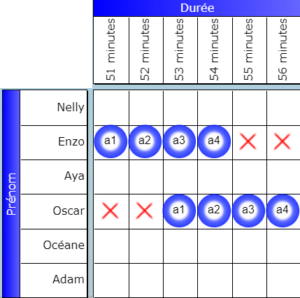 Les booléens – Actilud info (fr)